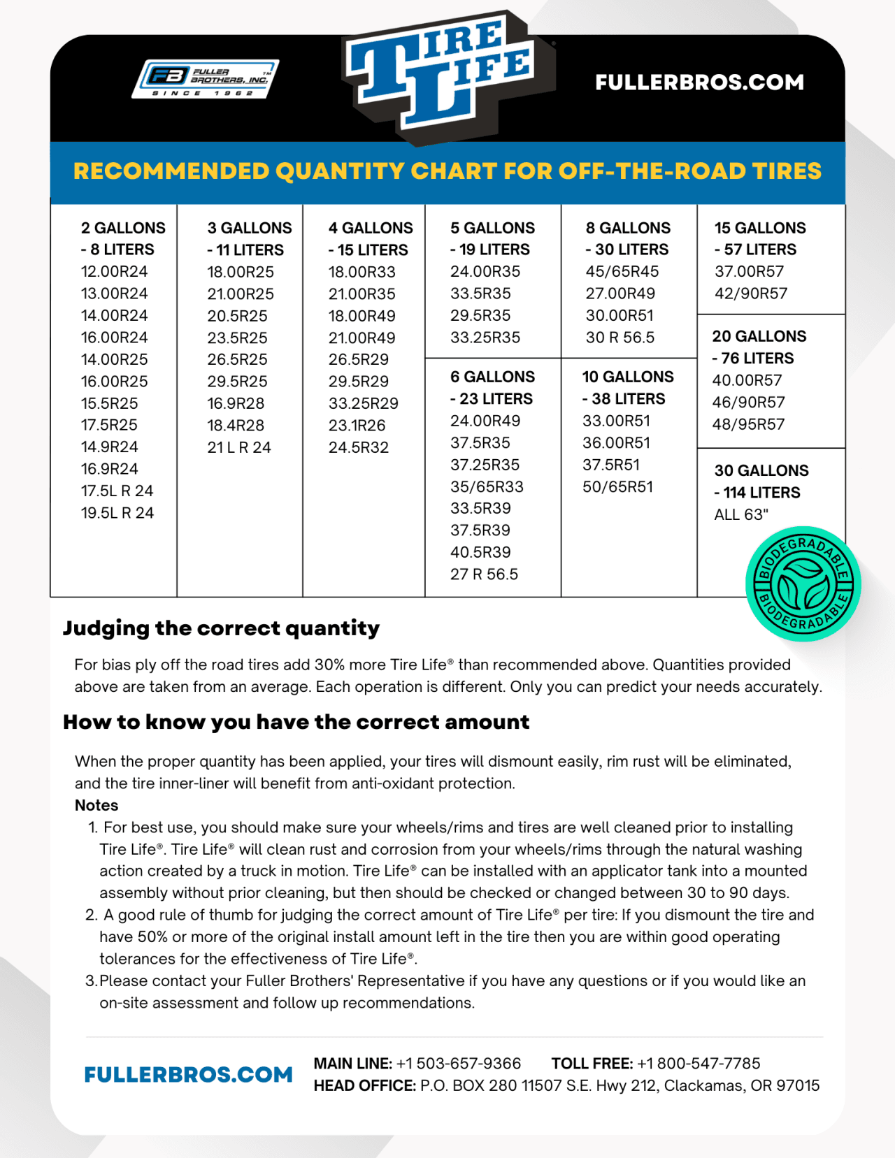 TIRE LIFE® Quantity Chart - Fuller Bros
